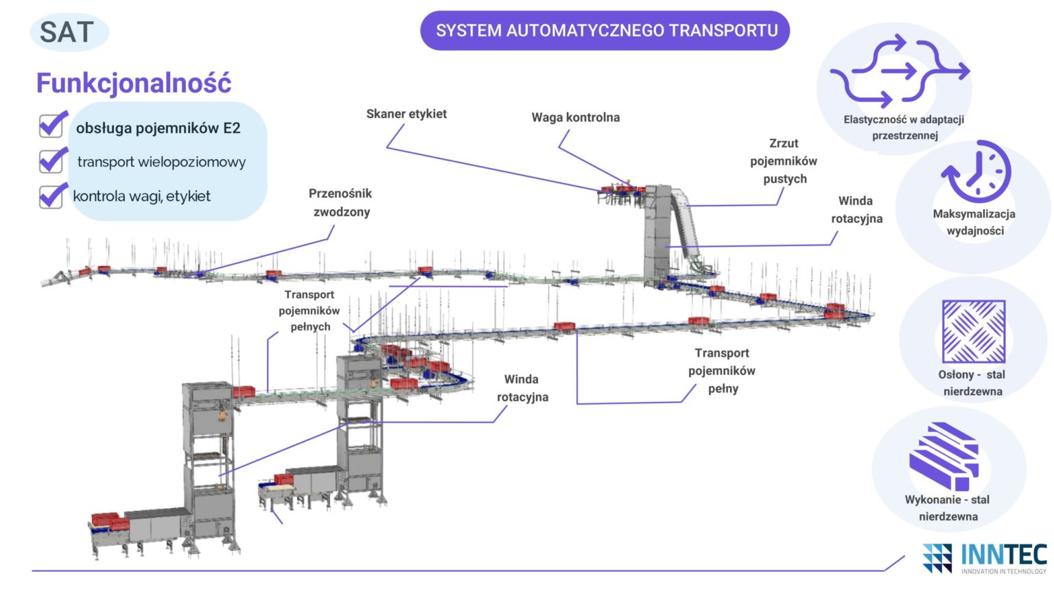 Automatyzacja przemysłowa - automatyzacja i robotyzacja - INNTEC